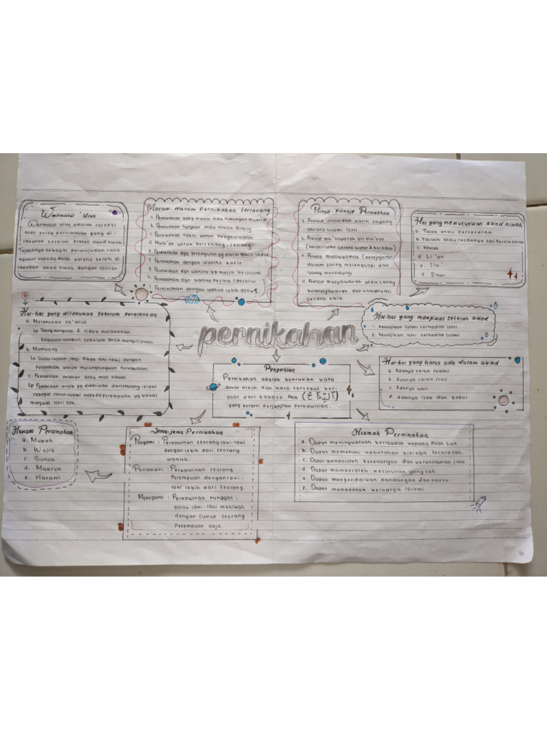 Main Mapping Ananda Putri Shyakila (8) XI-2 | PDF