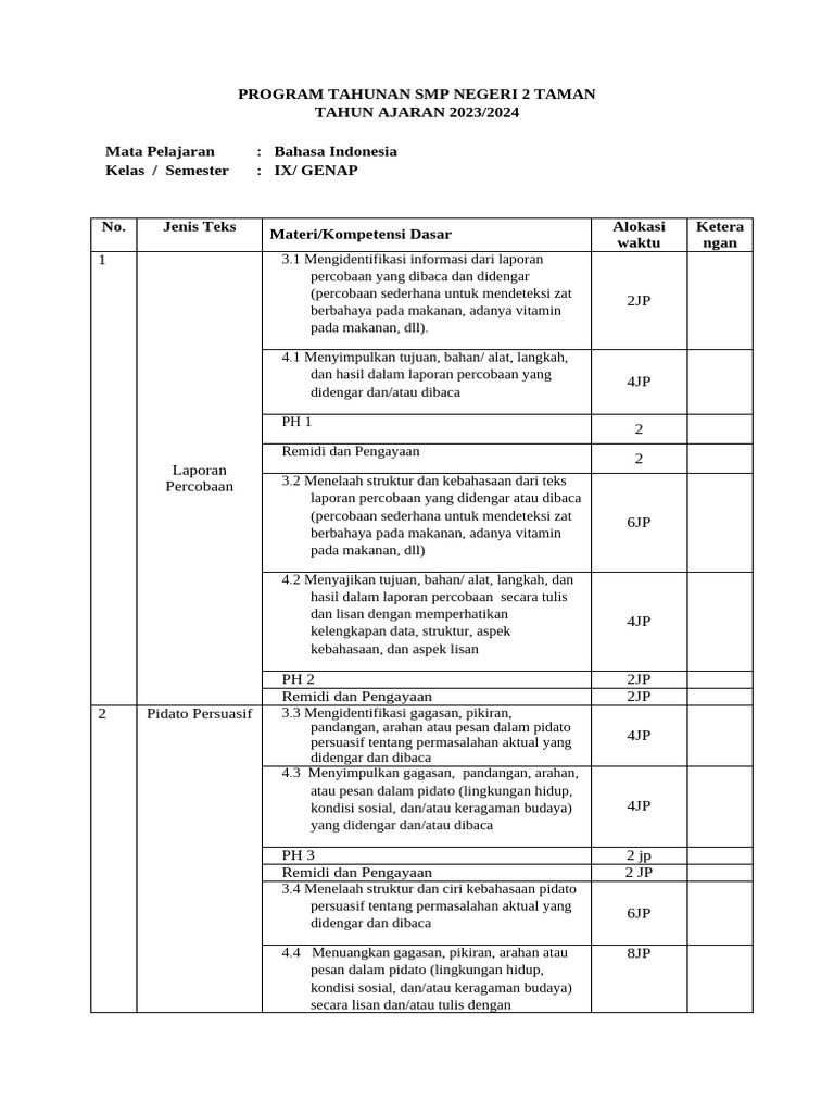 Prota Kelas 9 Kurmer | PDF