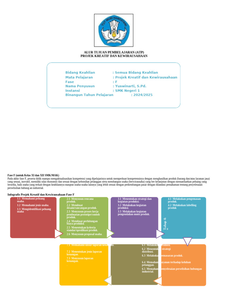 Atp PKK 20242025 Fase F Kelas Xi Dan Xii | PDF