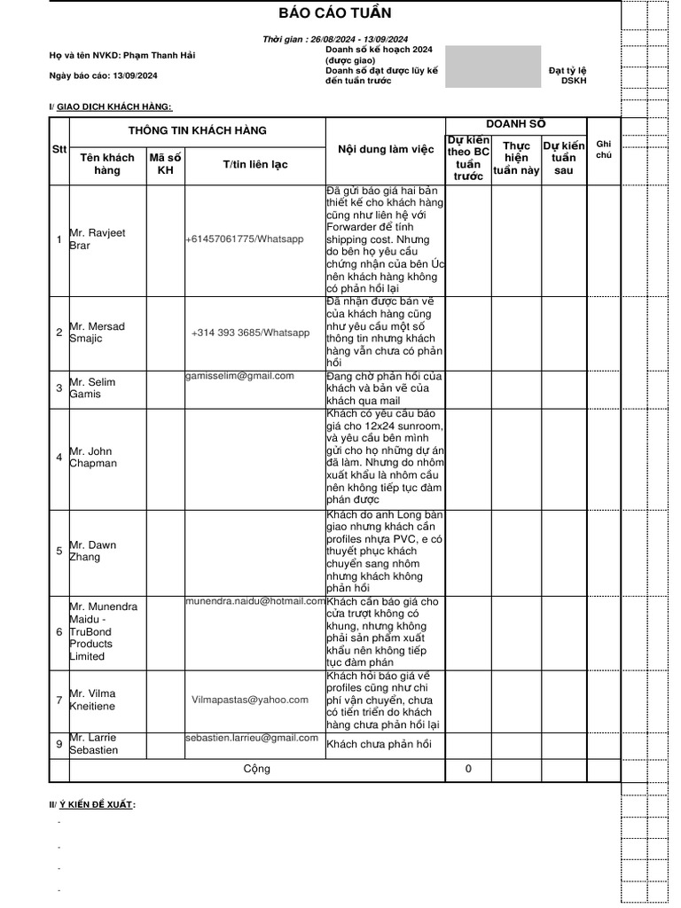 HOLCOM - Báo cáo XK Tuần 2.T9 | PDF