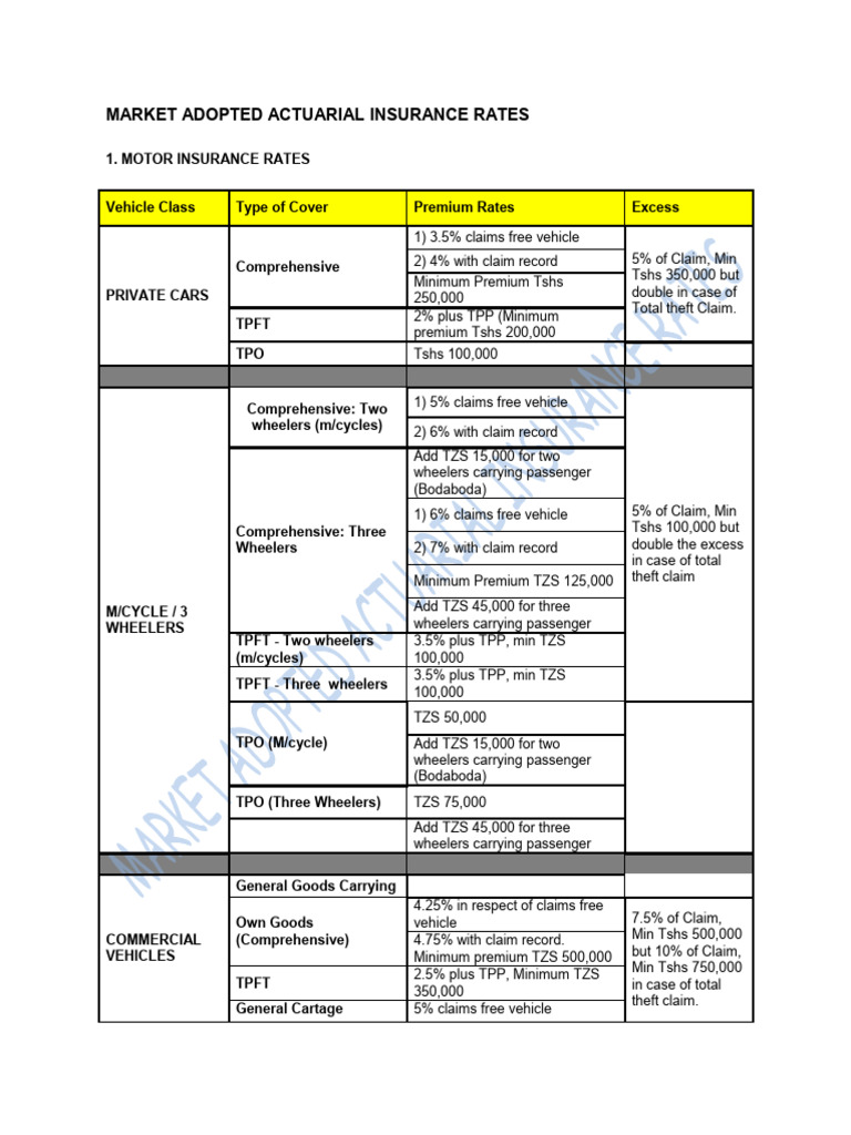 Market Adopted Actuarial Insurance Rates | PDF