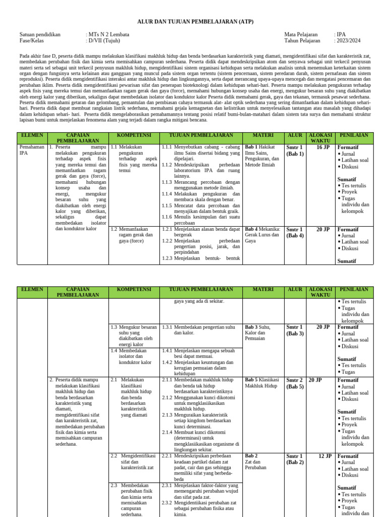 Atp Ipa Kelas 7 | PDF