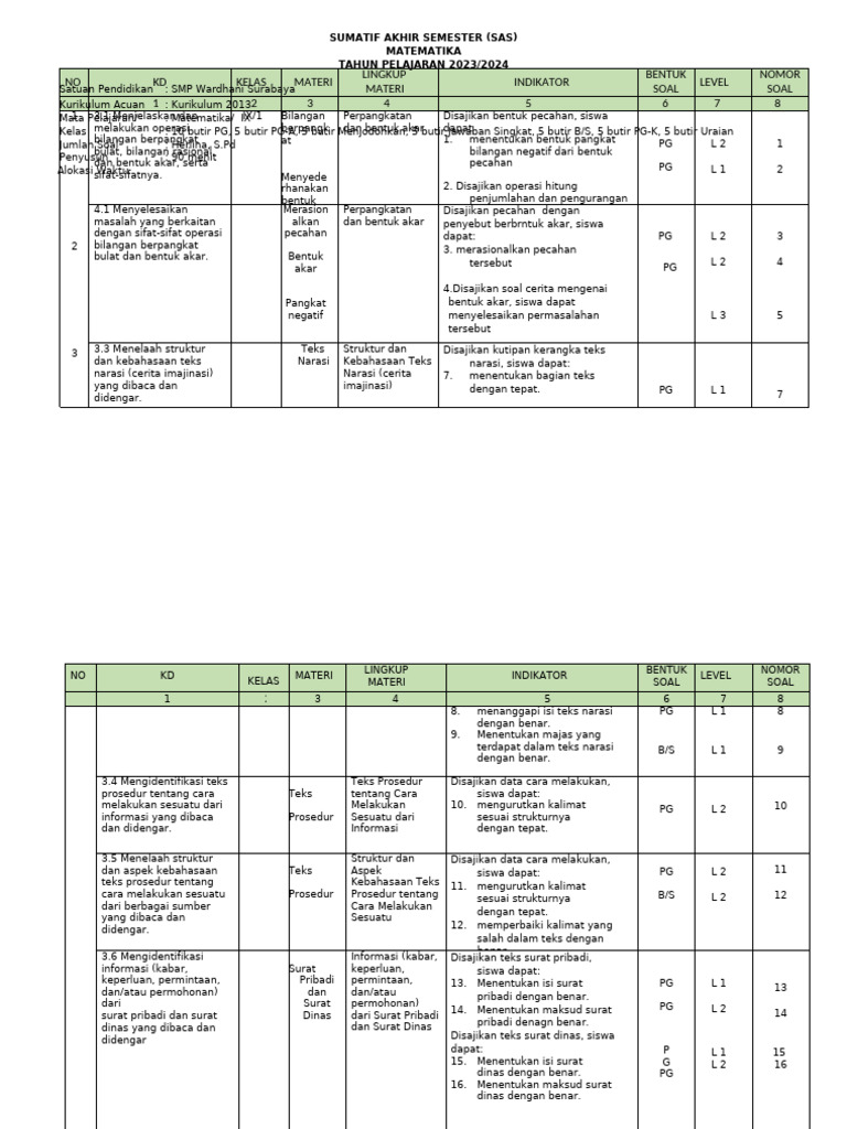 Kisi-Kisi Sas Kls IX | PDF