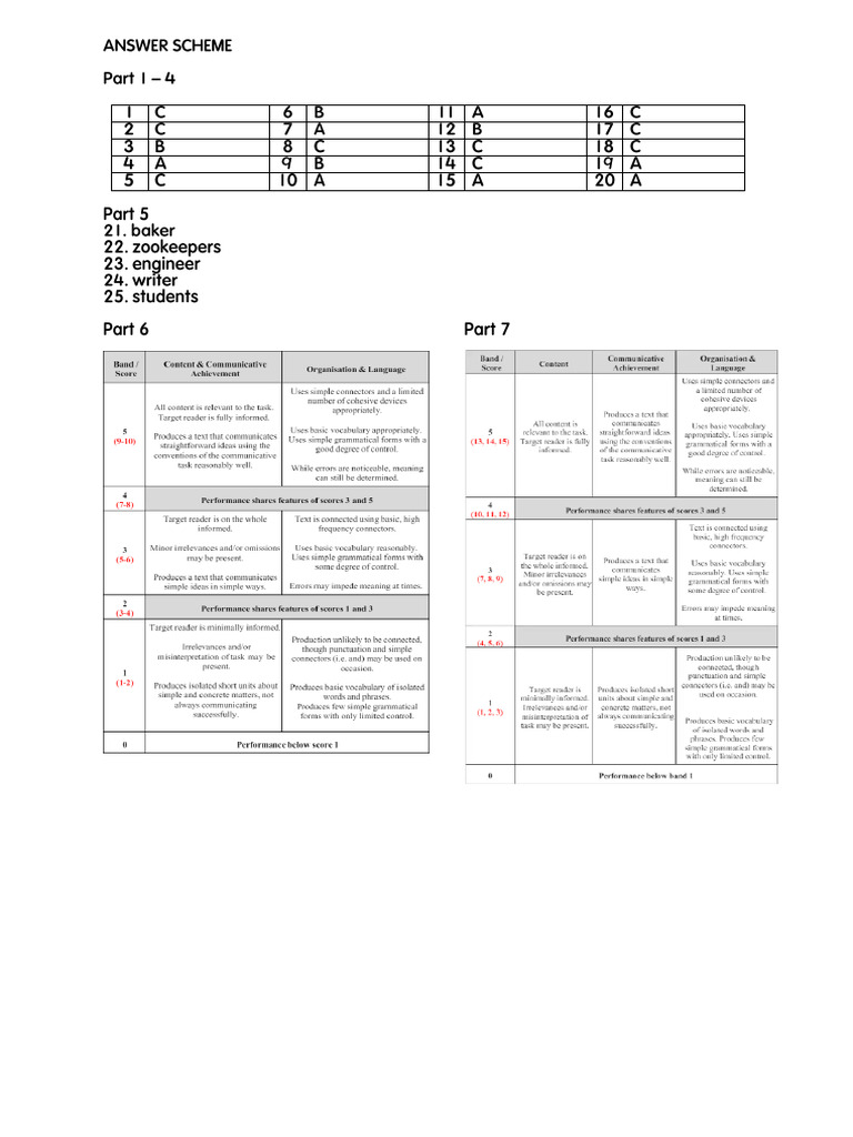 Answer Scheme | PDF