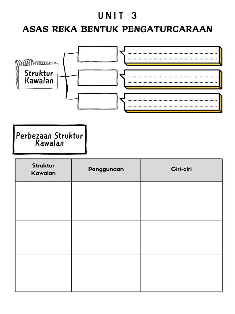 Asas Reka Bentuk Pengaturcaraan | PDF