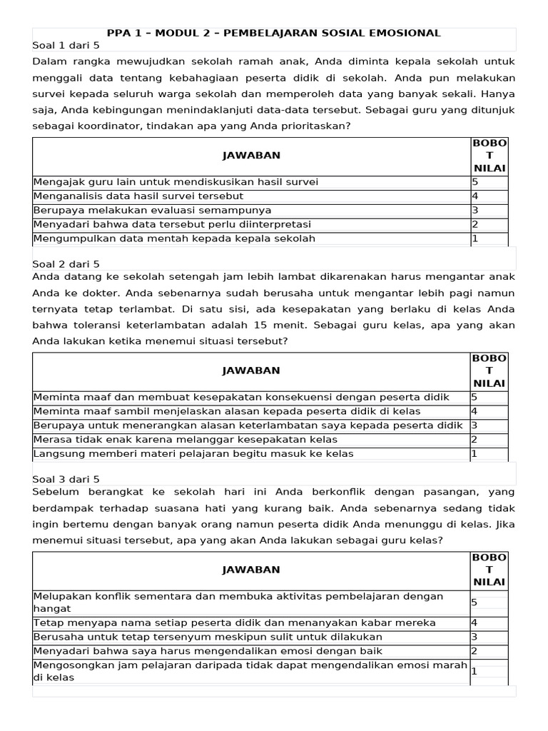 Ppa 1 - Modul 2 | PDF