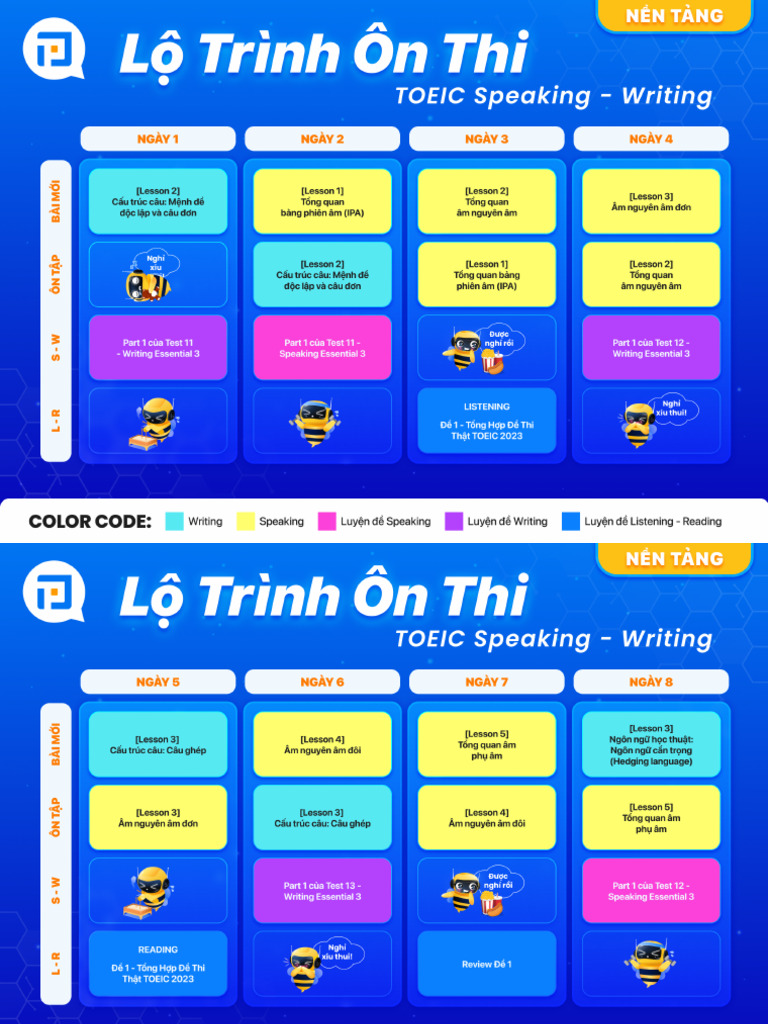 L Trình TOEIC SW 0-300+ | PDF