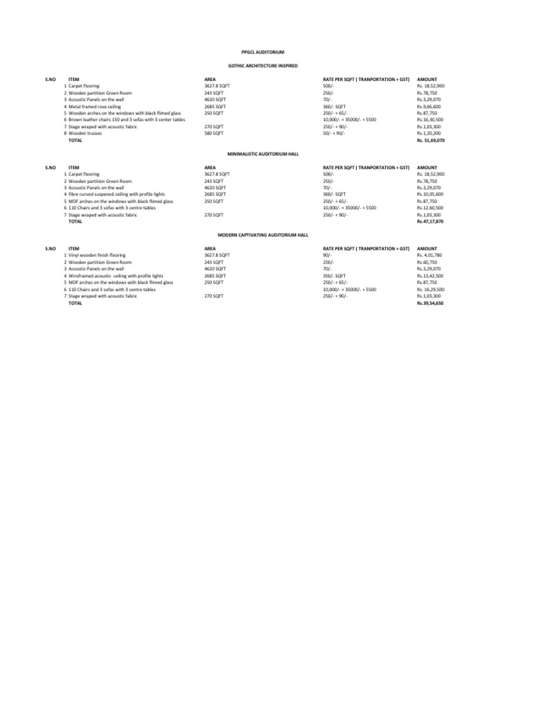 Estimation + Mood Board 1 | PDF