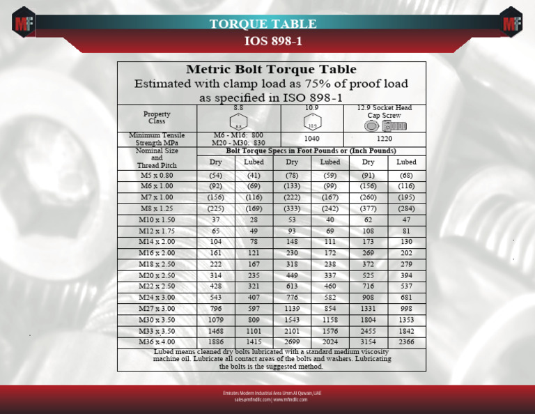 Torque Table | PDF