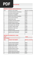 2025 Graduation List - PNG University | PDF | Vocational Education ...
