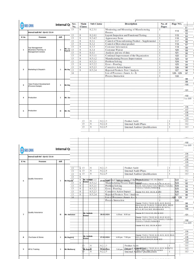 4.IQA Schedule | PDF