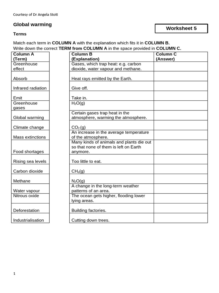 GR 9 Worksheet 5 Global Warming 1659207665 | PDF