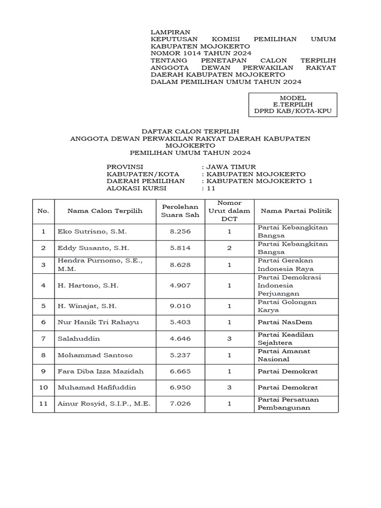 DPRD Kab Mojokerto 2024 | PDF