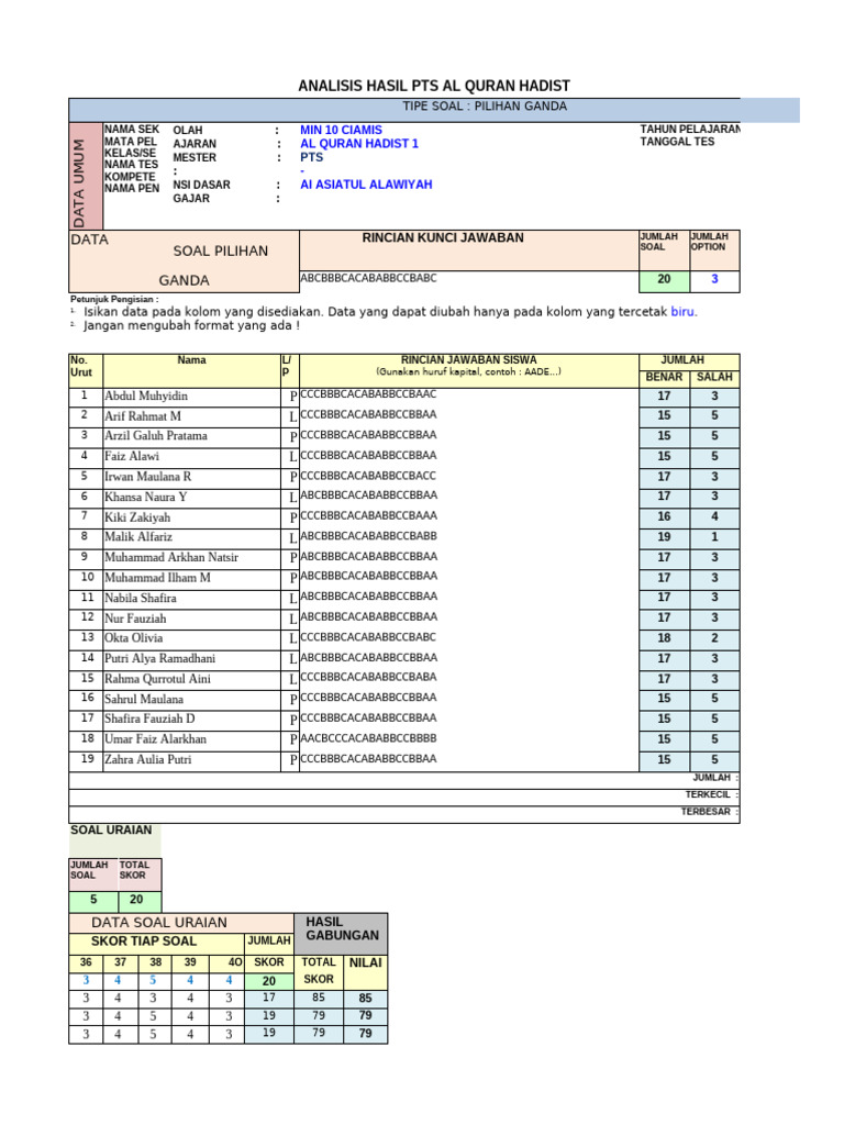 ANALISIS PTS DAN ANAlISIS JAWABAN SISWA | PDF