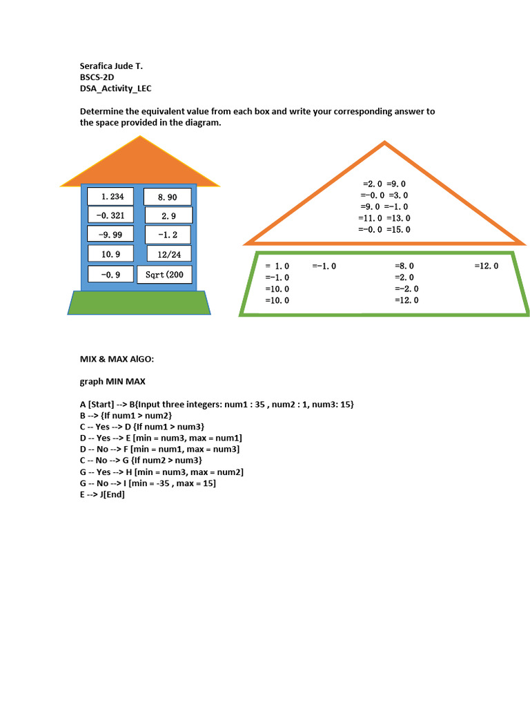 Serafica BSCS-2D DSA Module2 Activity LEC | PDF