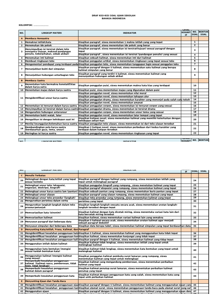 Draf Kisi-Kisi Ujian Sekolah 2022 | PDF