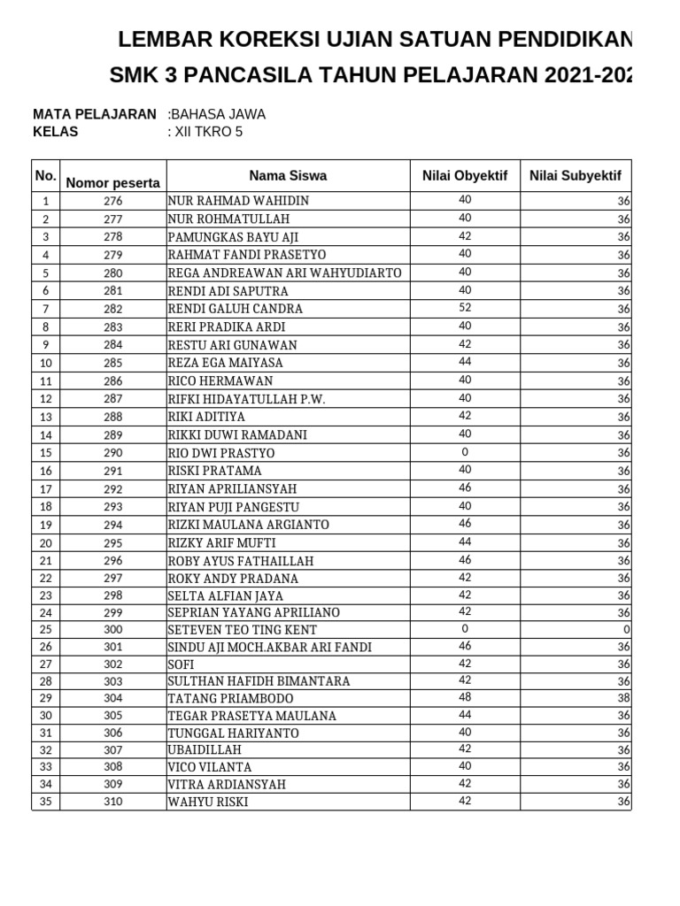 Lembar Koreksi USP 2122 BD | PDF