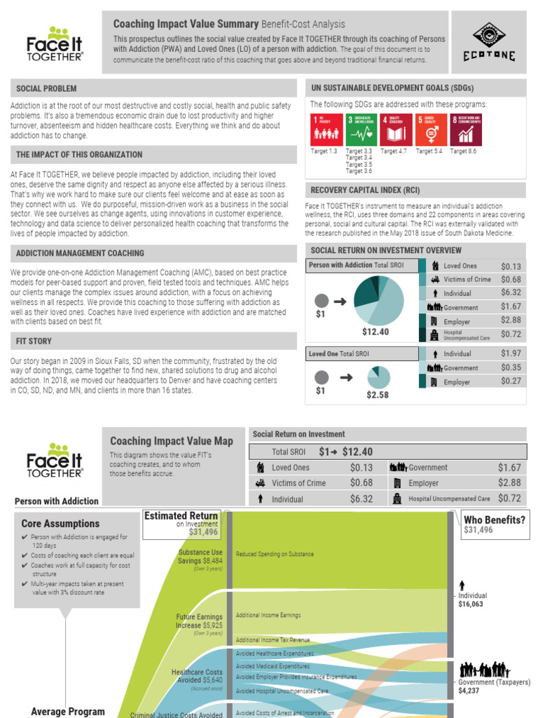 Coaching Impact Value Summary | PDF | Taxes | Business