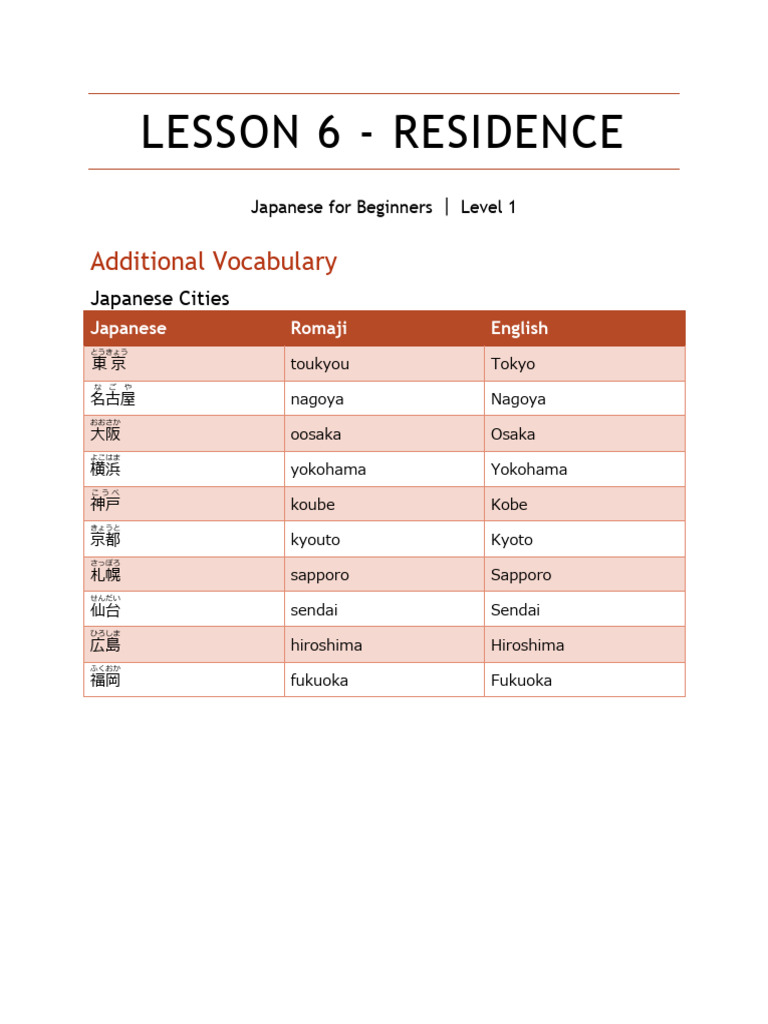 1.1 Level 1 Lesson 6 Additional Vocabulary | PDF