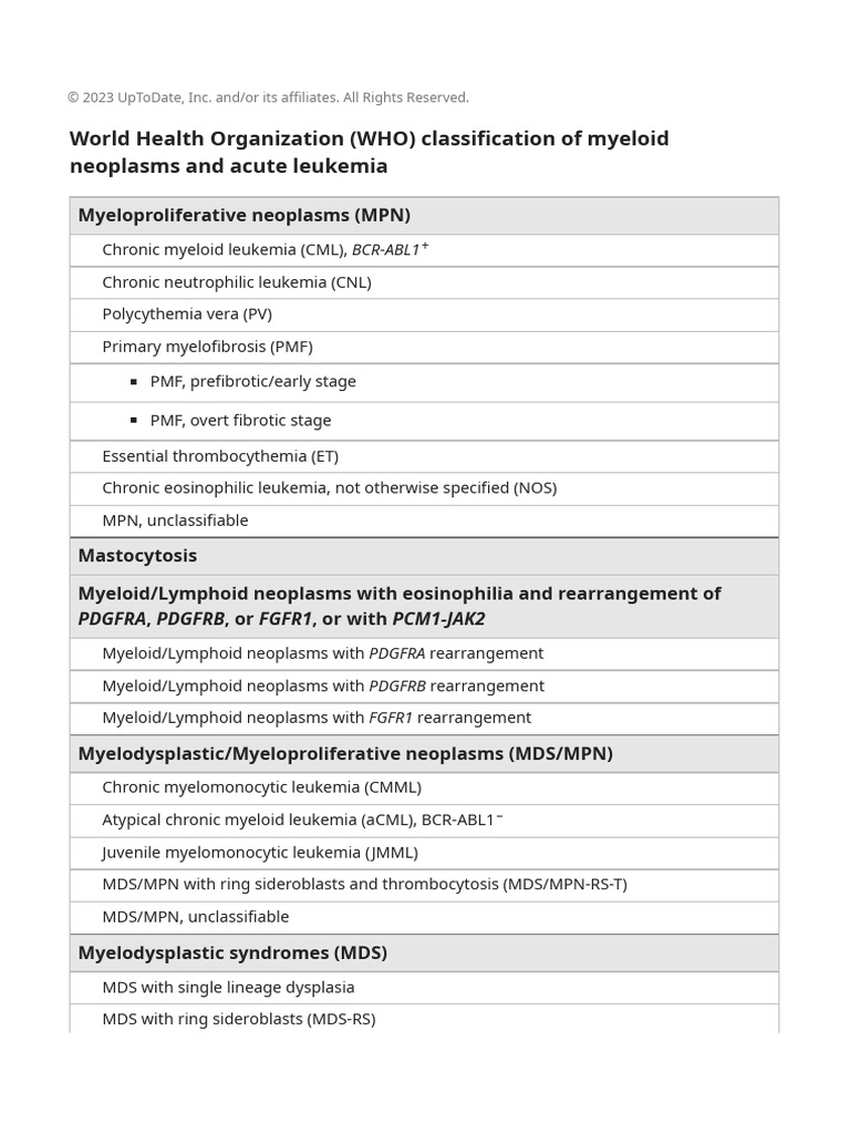 WHO Classification of Myeloid Neoplasms and Acute Leukemia - UpToDate | PDF