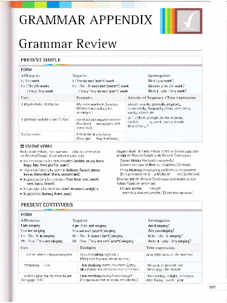 Grammar Apendix Viewpoints - 2 - SB | PDF