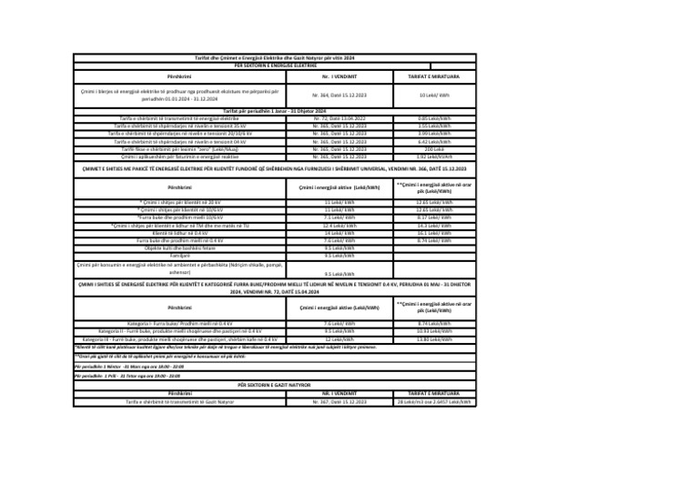 Tabela Përditësuar e Tarifave Dhe Çmimeve 2024 | PDF
