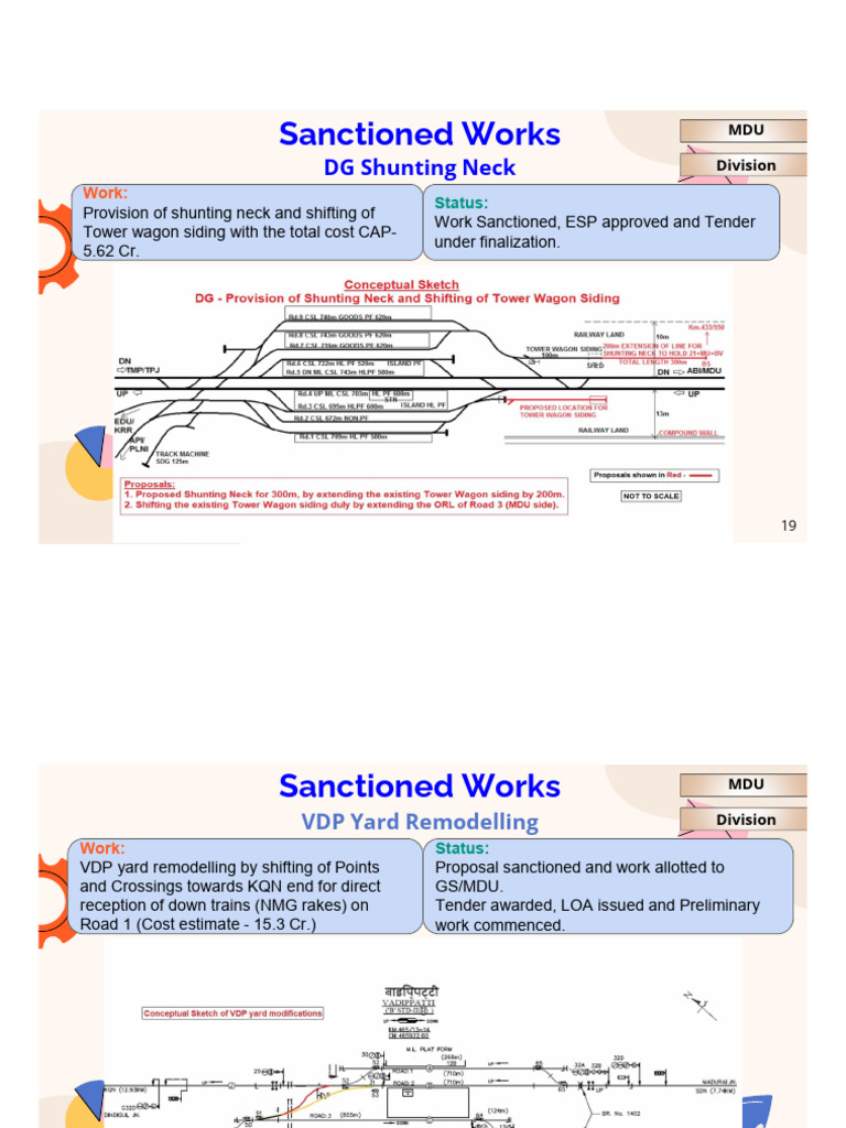 MDU Division Works | PDF