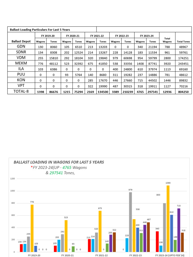 Ballast Charts | PDF