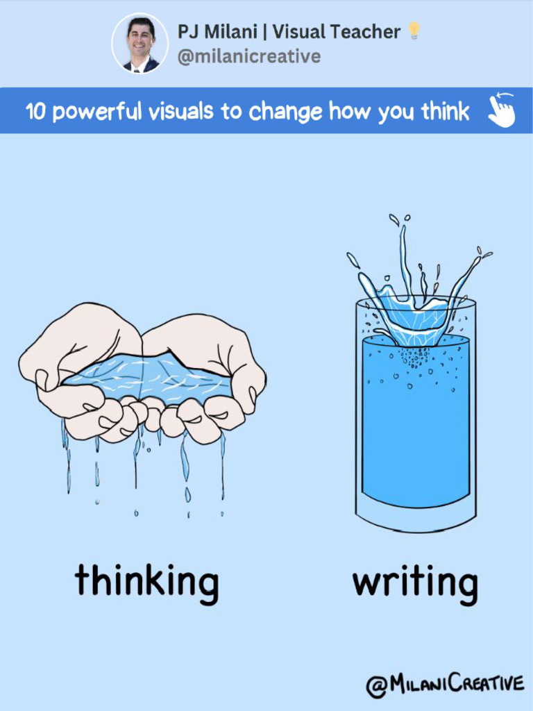 Visuals For Great Mindset | PDF