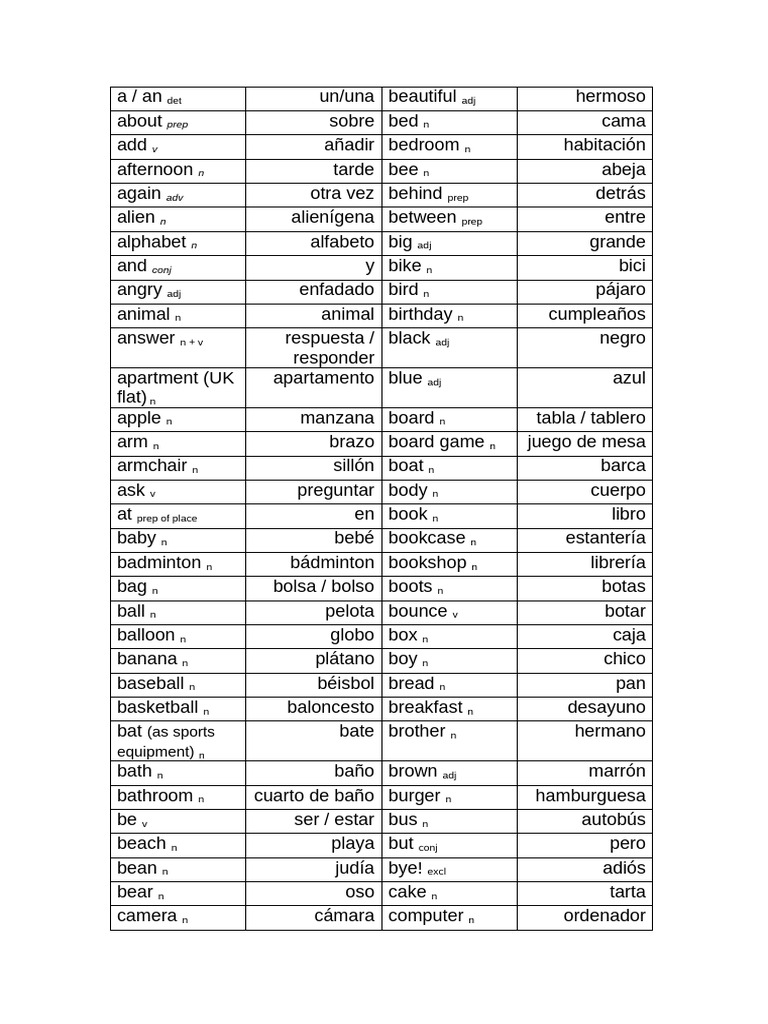Word List | PDF