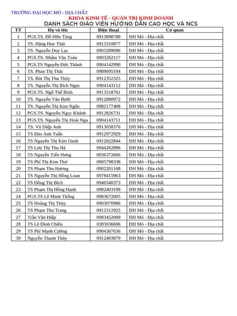Danh Ba Dien Thoai Thay Co TS Trong Khoa1 | PDF