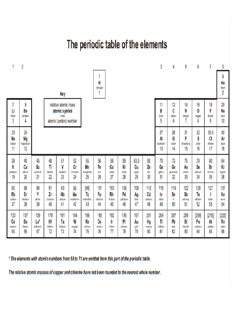 Edexcel GCSE Chemistry Periodic Table | PDF