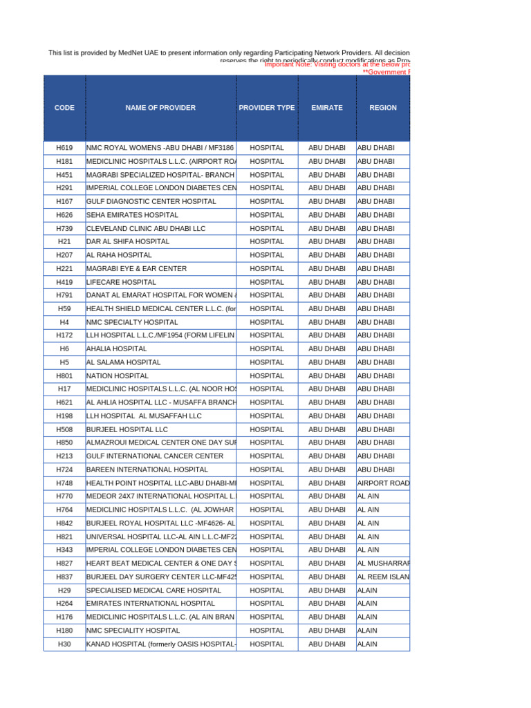 MedNet Network List - MAY 2021 | PDF