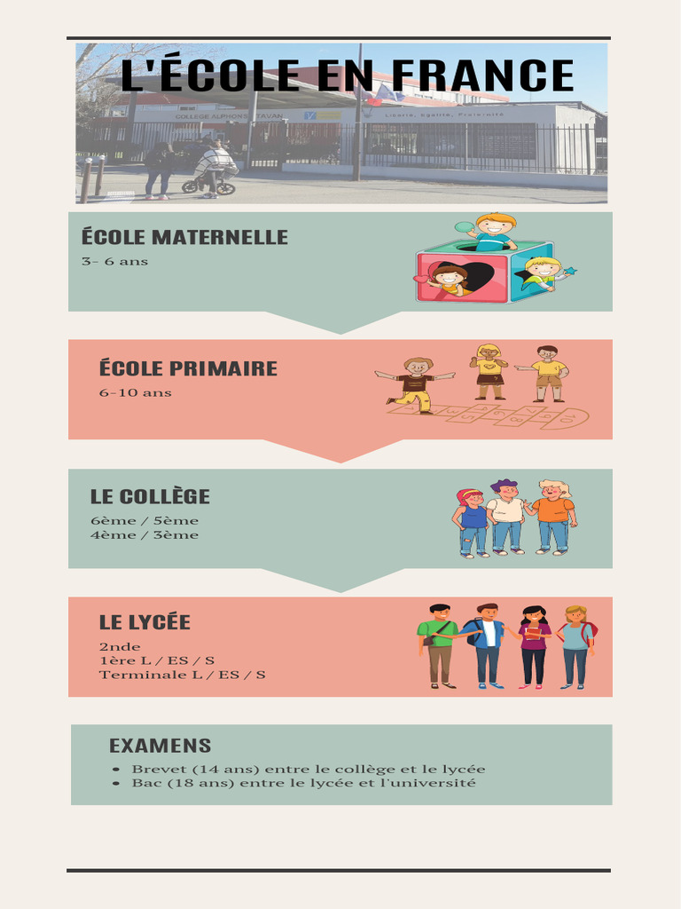 L'école en France | PDF