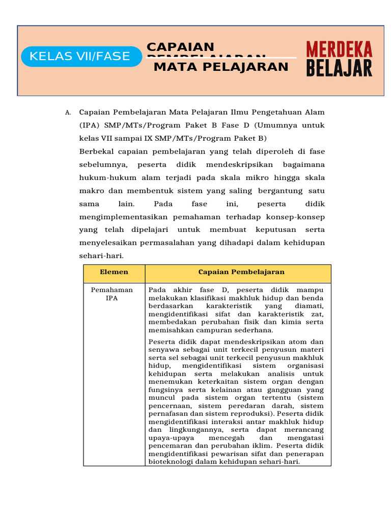 Capaian Pembelajaran IPA | PDF