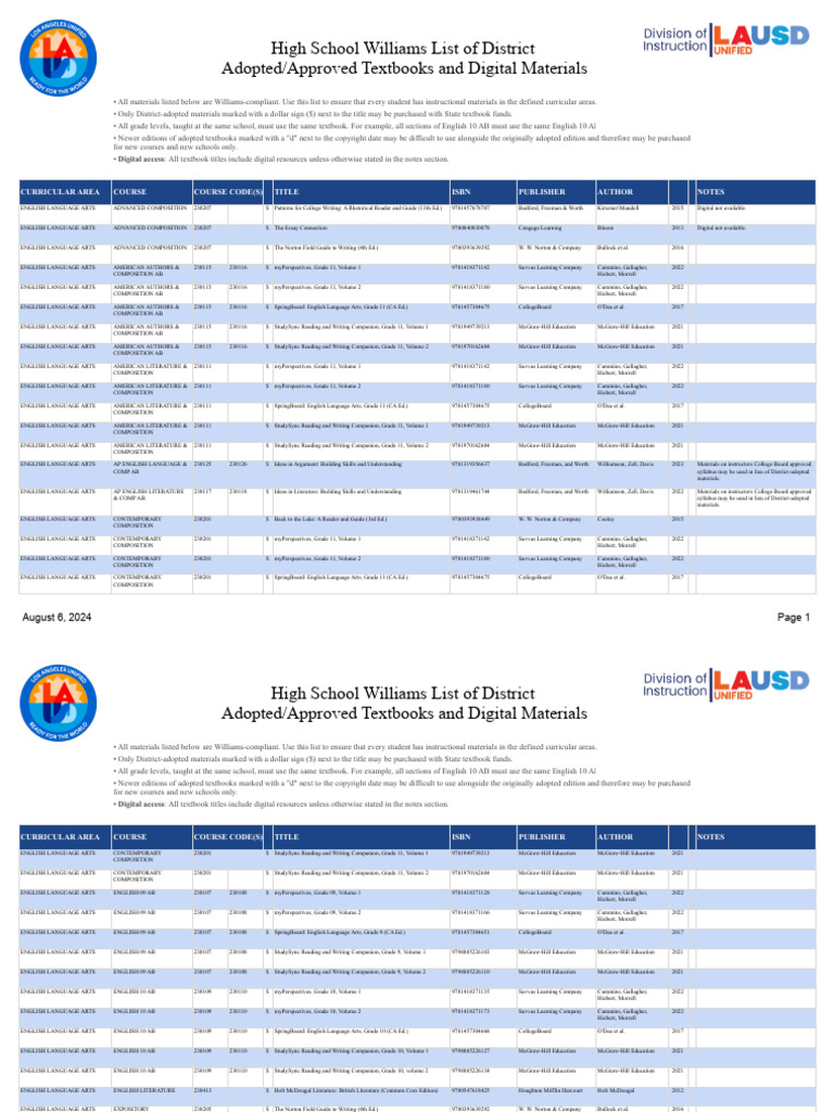 High School Textbook Williams List | PDF