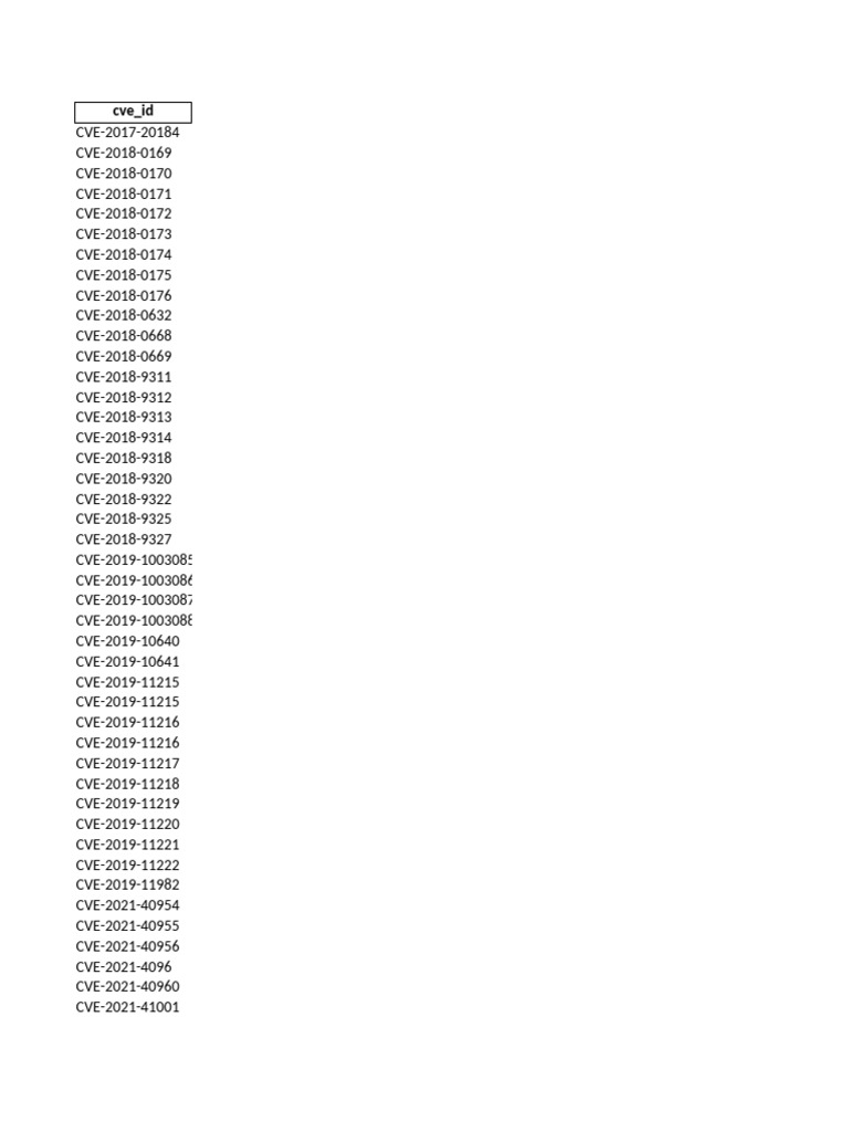 Cve Chaining Class Result | PDF