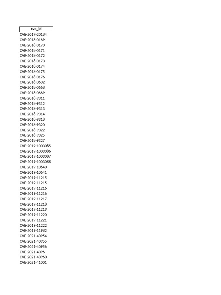 Cve Chaining Securebert Result | PDF