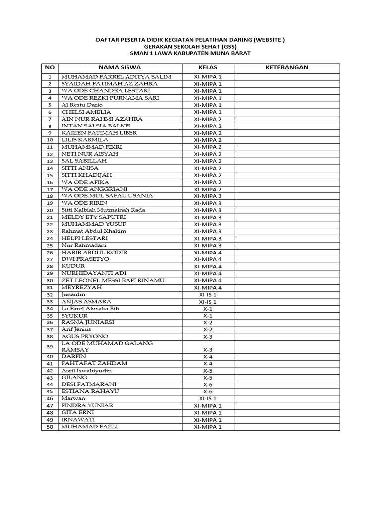 GSS Sman 1 Lawa, Muna Barat | PDF