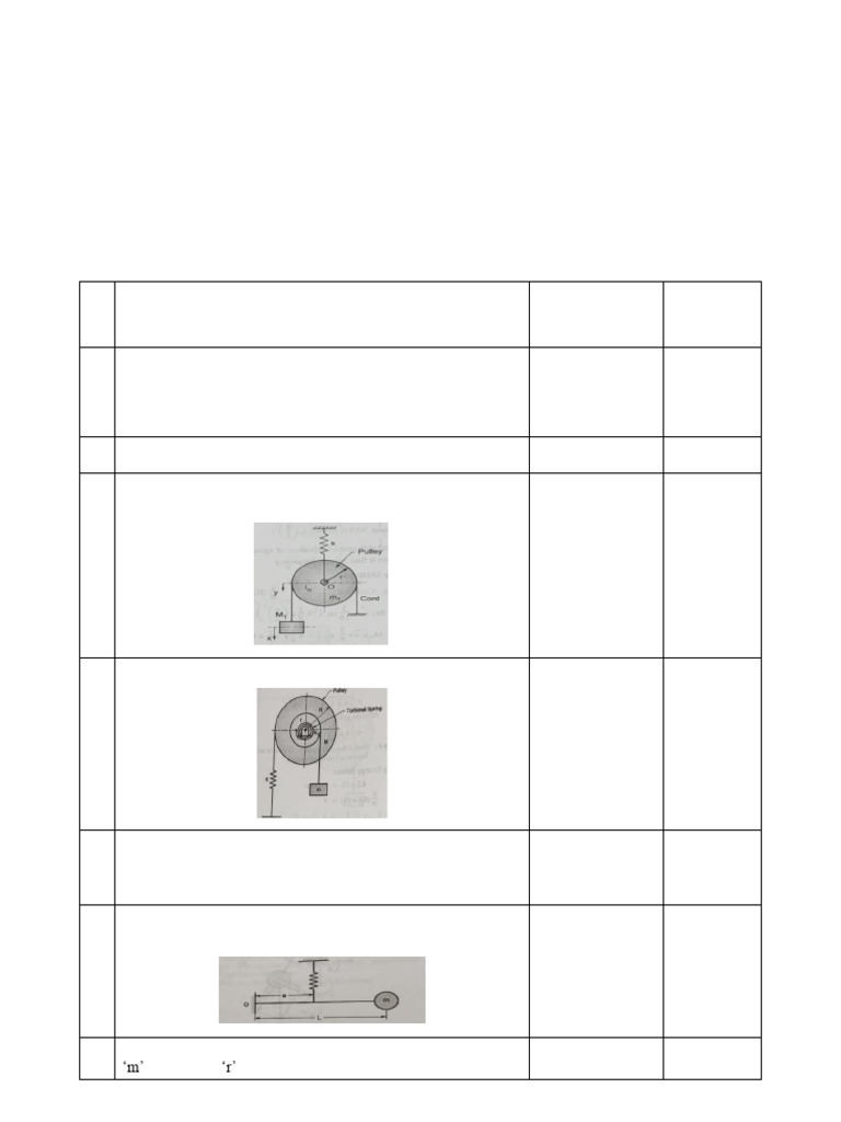Assignment-3 DOM | PDF