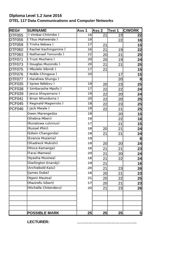 DTEL 117 Data Communications | PDF
