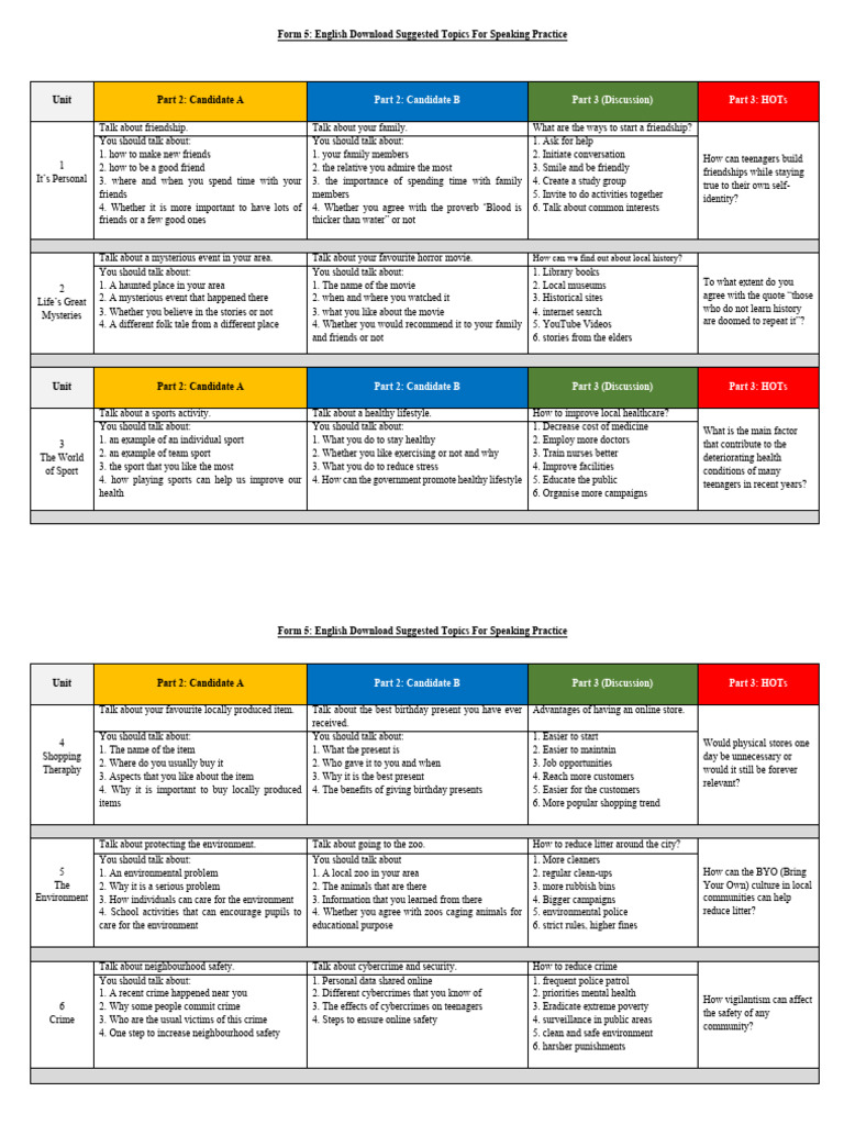 Speaking Form 5 English Download | PDF