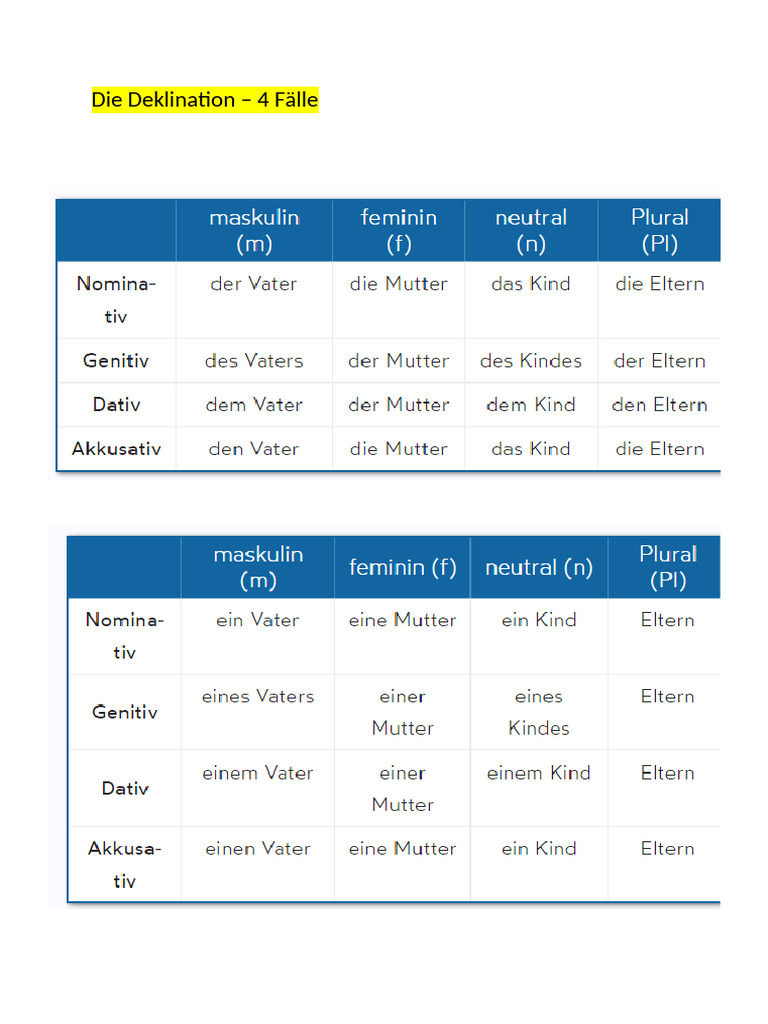 Die Deklination | PDF