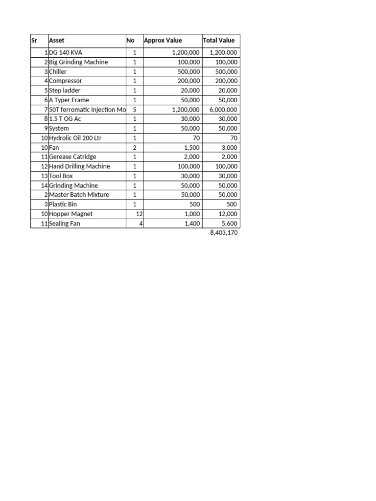 Cost Estimation | PDF