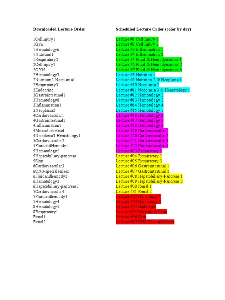 Goljan Lecture Order | PDF | Animal Physiology | Animal Anatomy