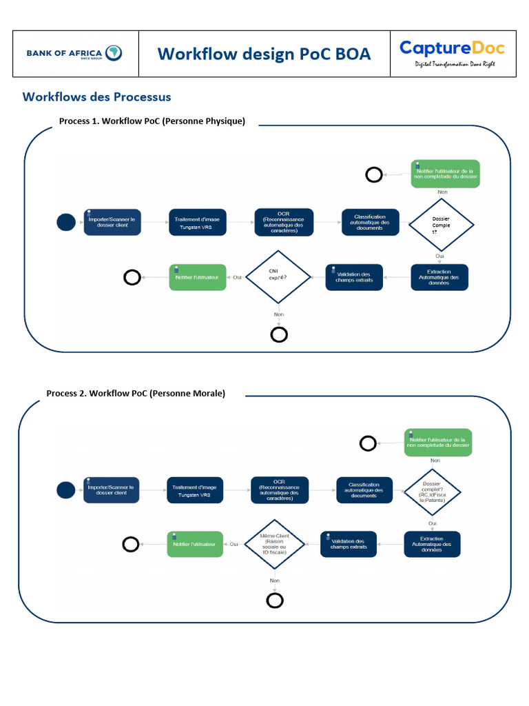 Workflow Poc | PDF Workflow Poc | PDF