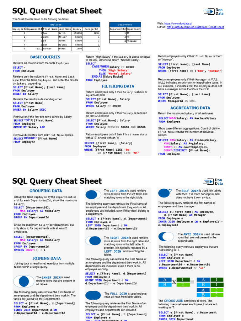 dc2bdd A374 A08 502 36bdf323b878 - SQL - Cheat - Sheet | PDF | Data ...