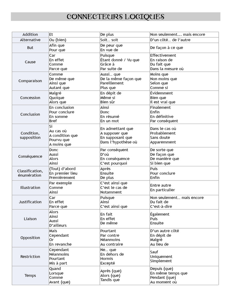 Connecteurs Logiques | PDF