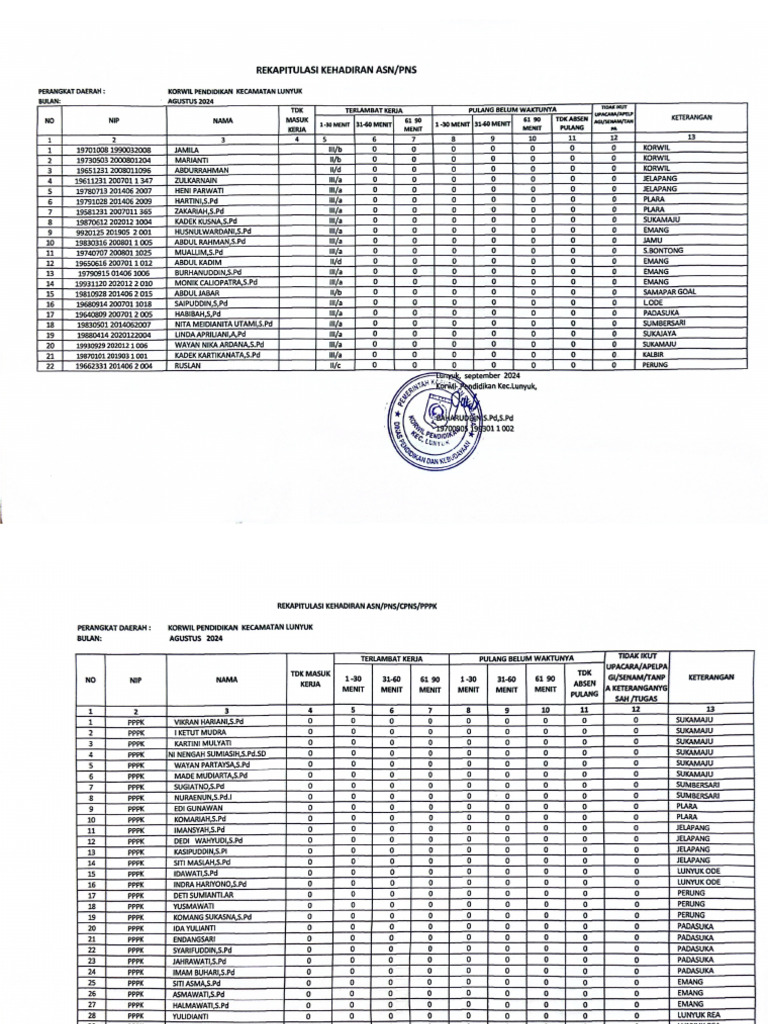 TPP Agustus 2024 | PDF