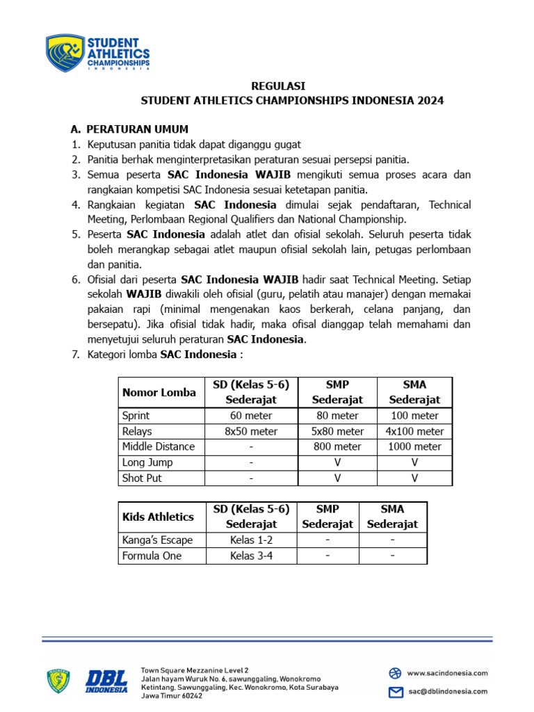 Regulasi Sac Indonesia 2024 | PDF